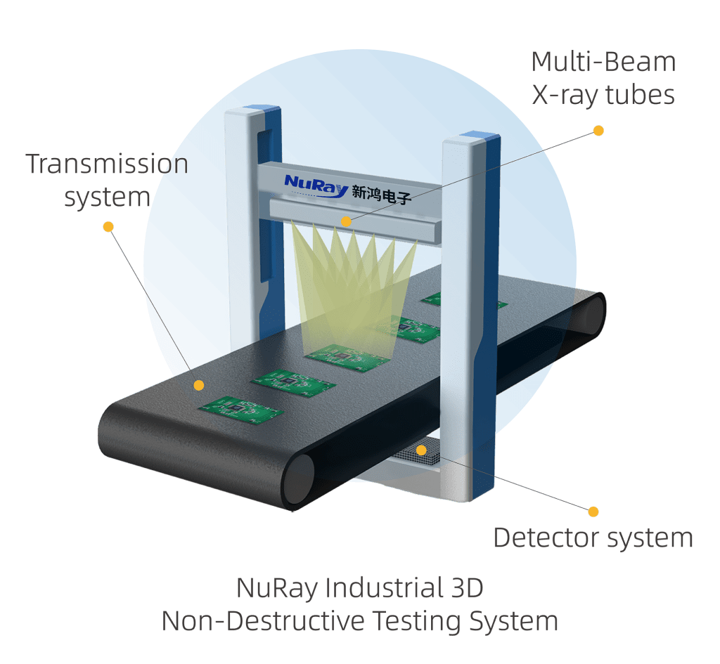 Products and Solutions – NuRayTech