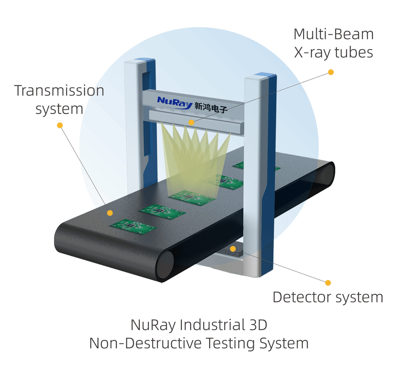 Products and Solutions – NuRayTech